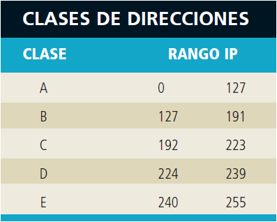 REDES DE COMPUTADORAS I: Tercera Parte: Clasificación de redes