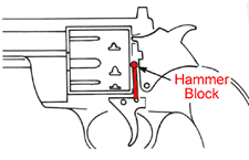on target shooter nz: HAMMER SAFETIES ON REVOLVERS