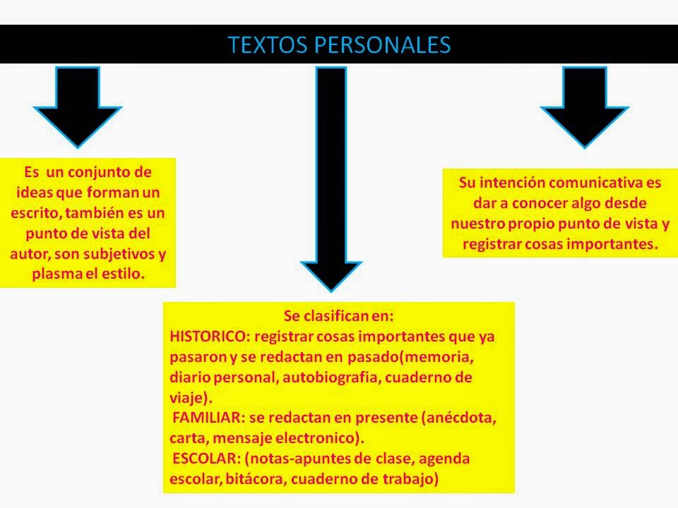 textos personales|: ESQUEMA DE LOS TEXTOS PERSONALES (que son,como se ...