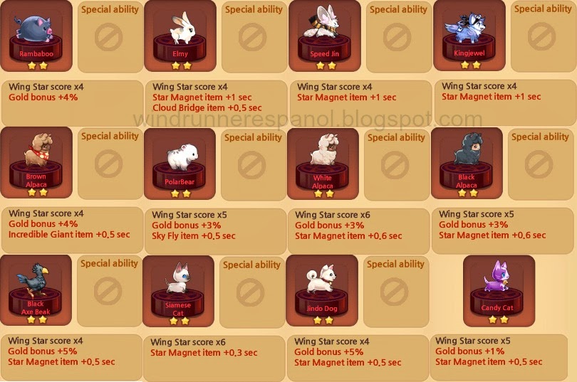 Wind Runner en español: Mini Pets