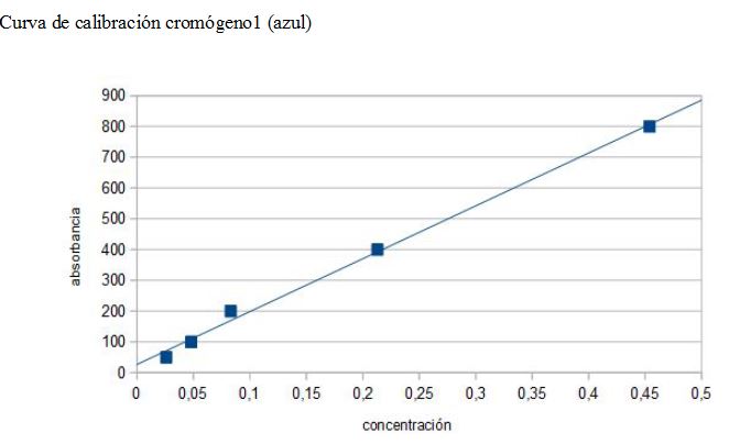 LABORATORIO DE DIAGNÓSTICO CLÍNICO: 2º LDC LABORATORIO DE DIAGNÓSTICO ...