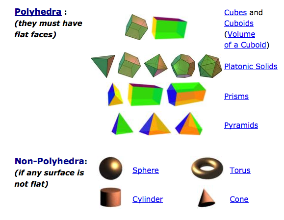 Ms. Echols' Class: Solid Geometry
