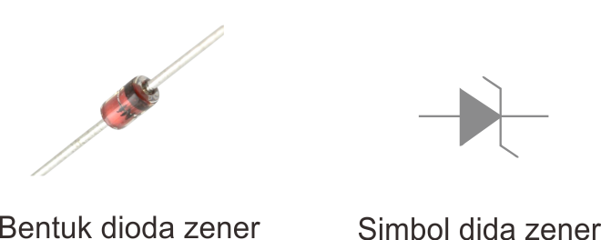 Dioda [Pengertian, Bahan, Fungsi, Struktur, Simbol, Jenis-jenis Dioda ...