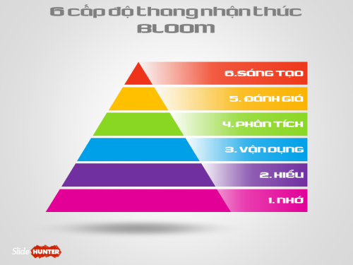 Miu's Blog: 6 CẤP ĐỘ TRONG THANG NHẬN THỨC BLOOM