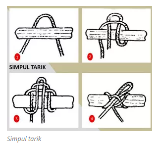 Jenis-jenis Simpul Tali Pramuka dan Fungsinya dilengkapi dengan Gambar ...