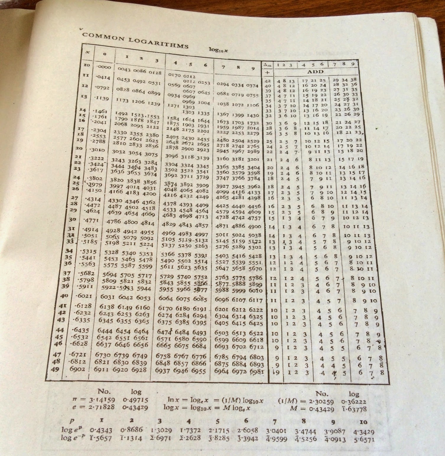 Delta Scape: Lesson Planning in Tanzania - Poa