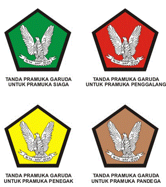 PramukaPenggalangGaruda: Persyaratan Pramuka Garuda Tingkatan Siaga ...