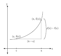 Turunan - Solusi Matematika