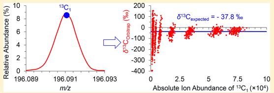 News in Proteomics Research: Spectral accuracy of an Orbitrap using ...