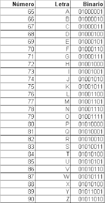 Hardware AEcomp: Aula 2 - Entendendo os Bits e Bytes