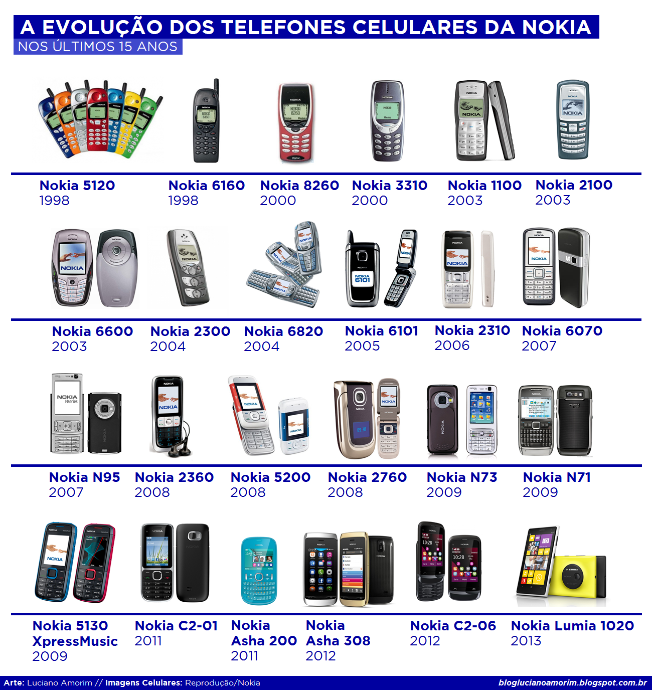 Por Dentro das Notícias: Nokia vai parar de produzir celulares e vai ...