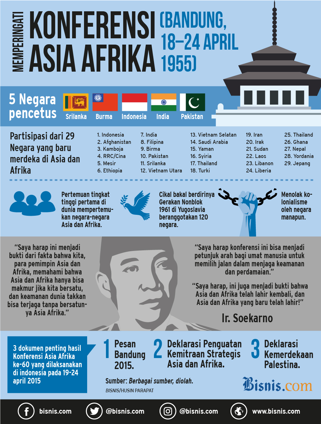 Tujuan Kaa Konferensi Asia Afrika