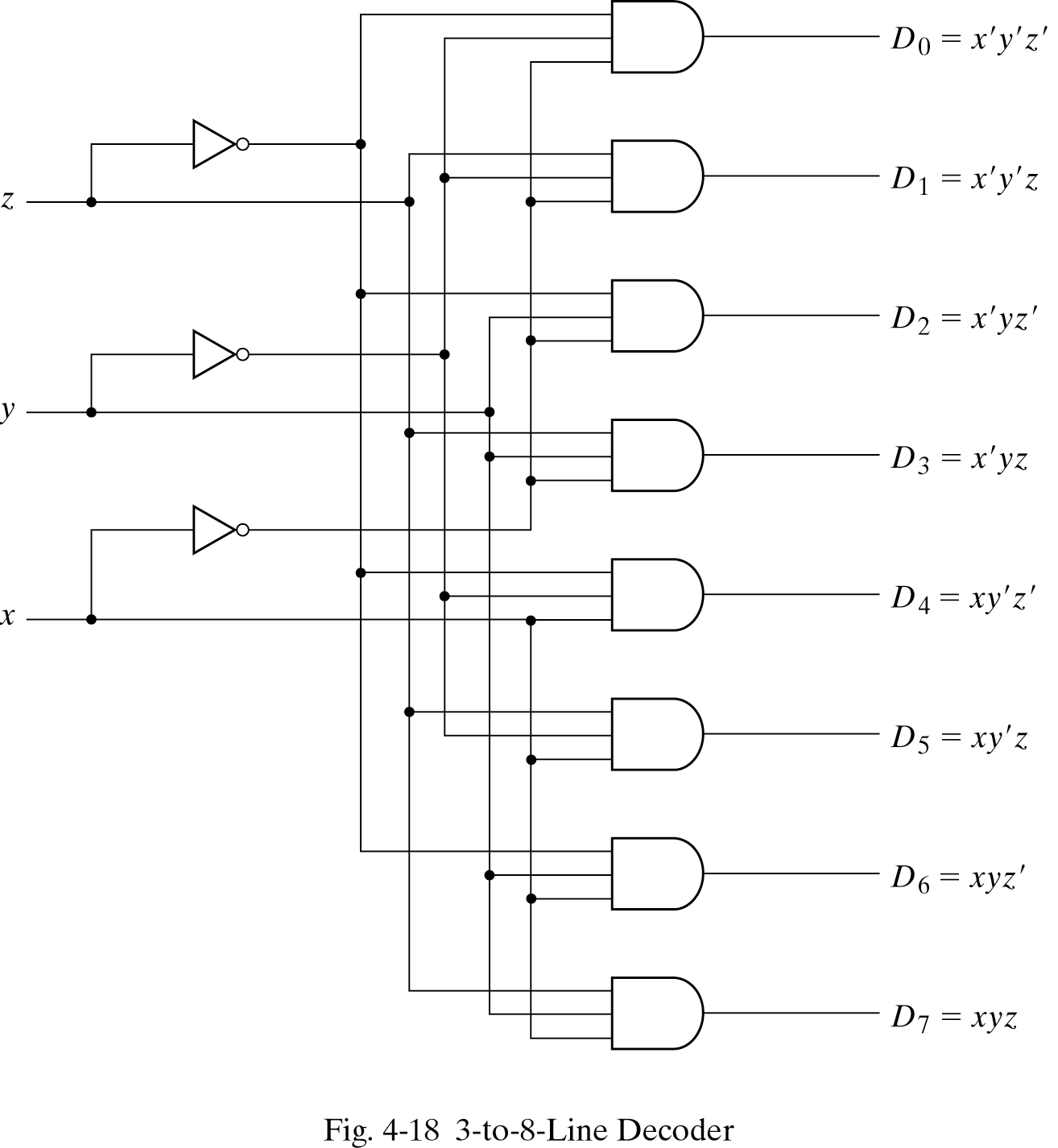 Sharing Information: Rangkain Dekoder