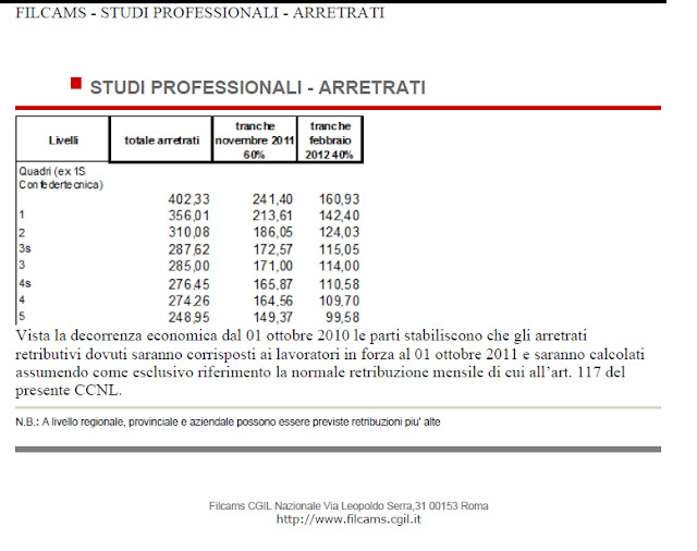 DIPENDENTI STUDI PROFESSIONALI: TABELLA ARRETRATI (dal sito Filcams)