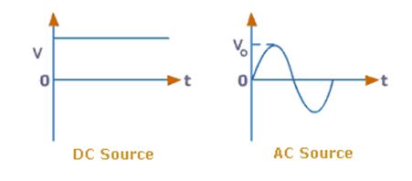 Discuss - Develop - Design: Measuring AC Voltage Using Arduino: Maximum ...