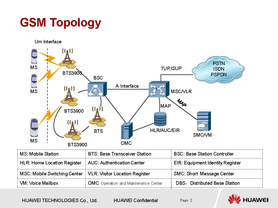 SINAU BARENG SECARA ONLINE: MONGGO YANG MAU BELAJAR INSTALASI BTS 3900 ...
