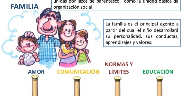 El hombre y la organizacion: La familia como organización social