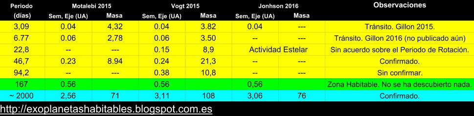 Exoplanetas Habitables: HD 219134 b, el tránsito más cercano a la Tierra.
