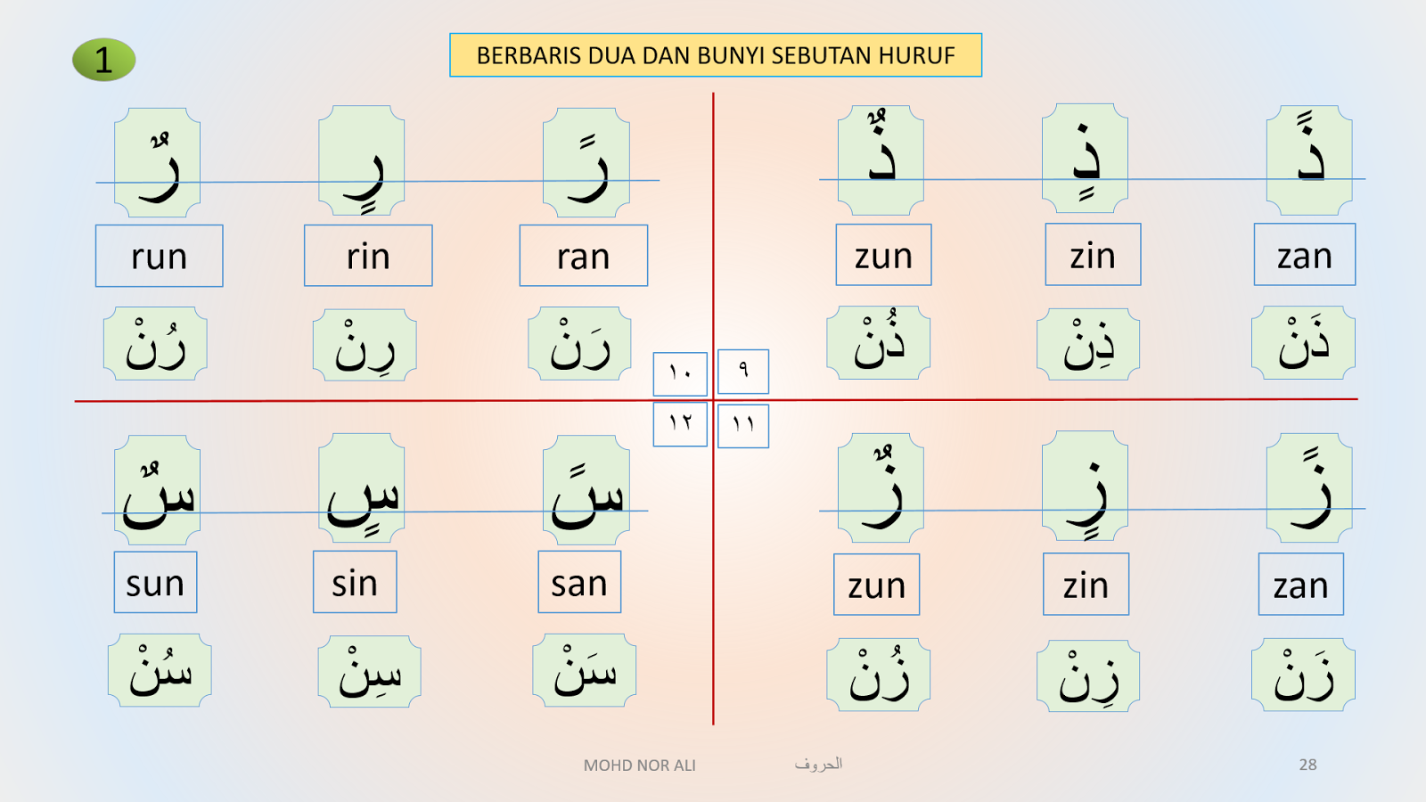 NAHU SOROF KETIGA SAR AMPANGAN: HURUF ARAB YANG DIGUNAKAN DALAM AL QURAN.