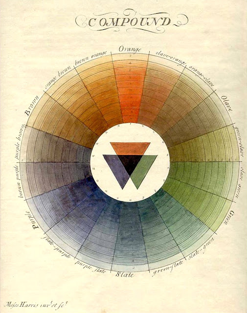 300+ Years of Color Theory: The Natural System of Colors