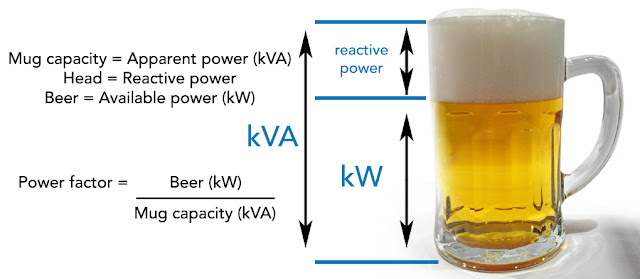 Como converter Watts em Kva? - Ensinando Elétrica | Dicas e Ensinamentos