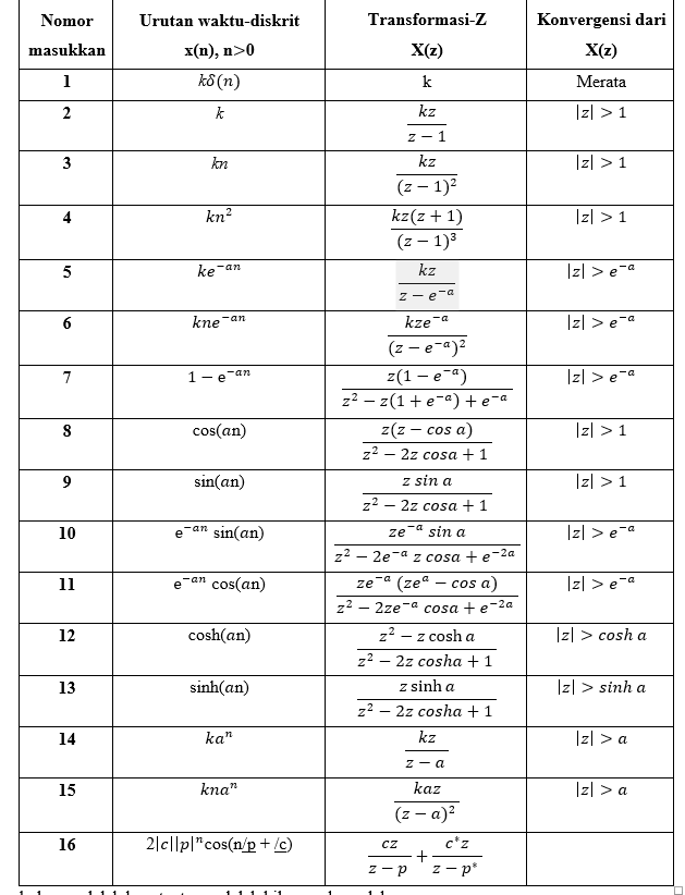 Resume "bab 4" Transformasi-Z dan Penggunaan dalam Pemrosesan Sinyal - Pemrosesan Sinyal Digital