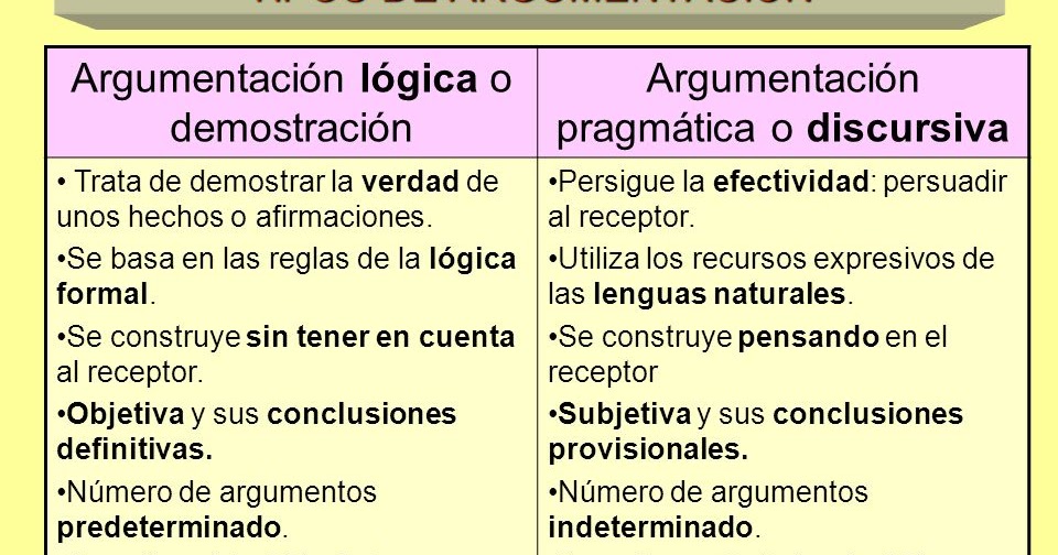 La argumentación pragmática. Octavo grado