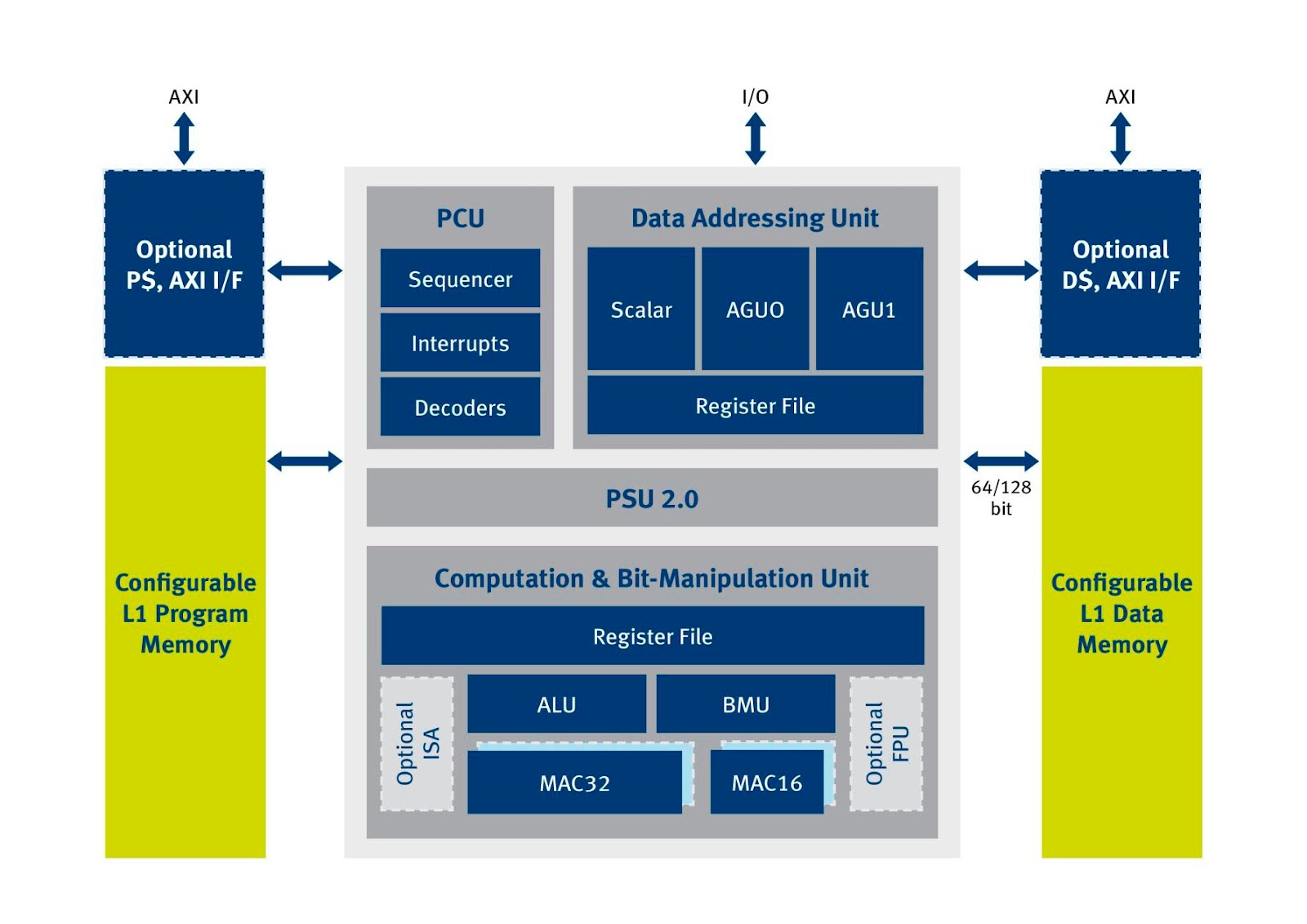 CEVA's TeakLite-4 is the company's 4th generation DSP architecture ...