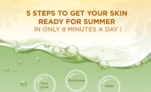 5 Steps To Get Your Skin Ready For Summer [Infographic] - Visualistan