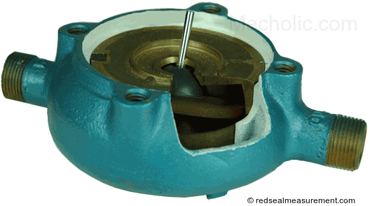 Nutating disc flow meter cross-section animation