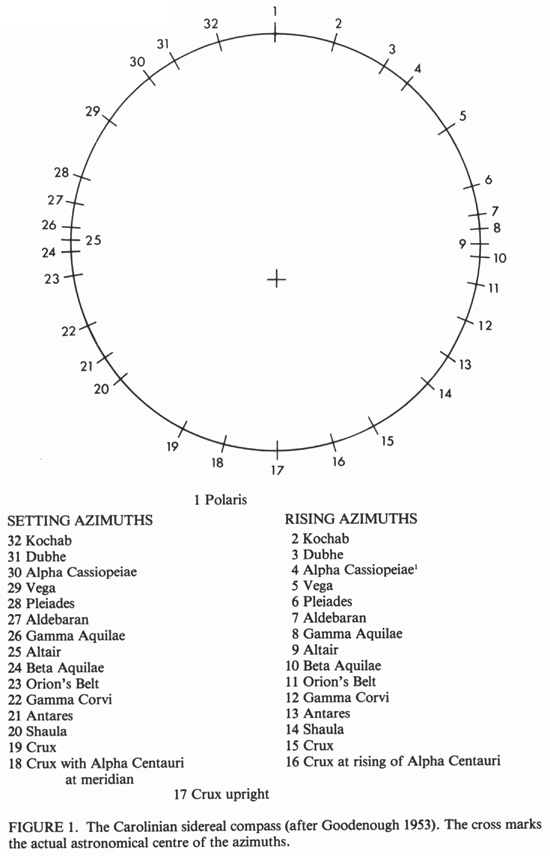 Mercury Navigators: Austronesian and Arab Navigators