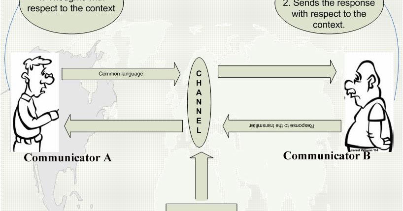 Transactional Communication Model