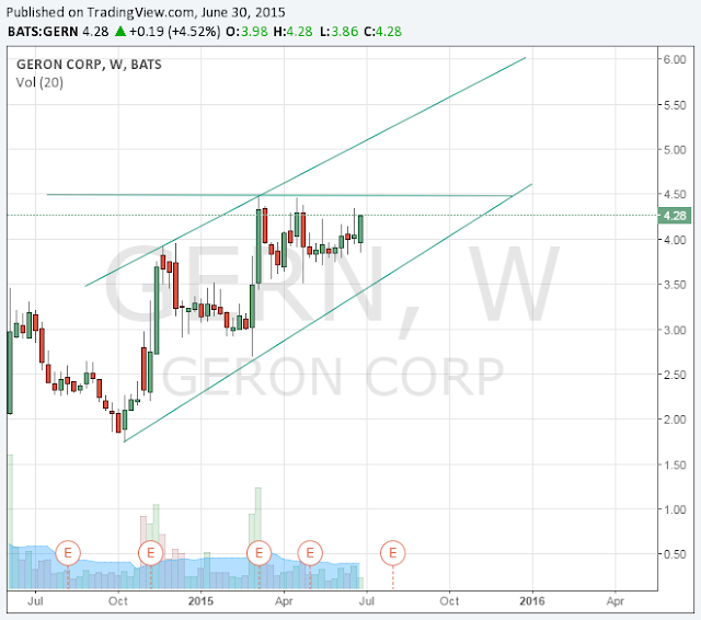 TINOTRADER: 7) GERN "GERON CORP"