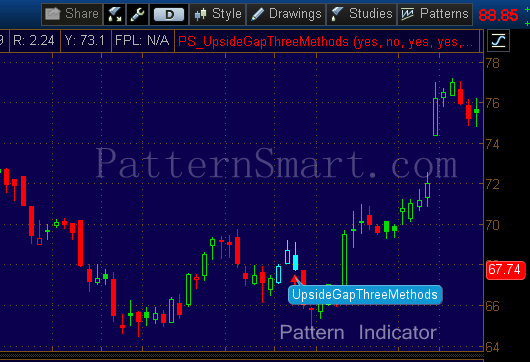 PatternSmart.com: Upside Gap Three Methods candlestick pattern