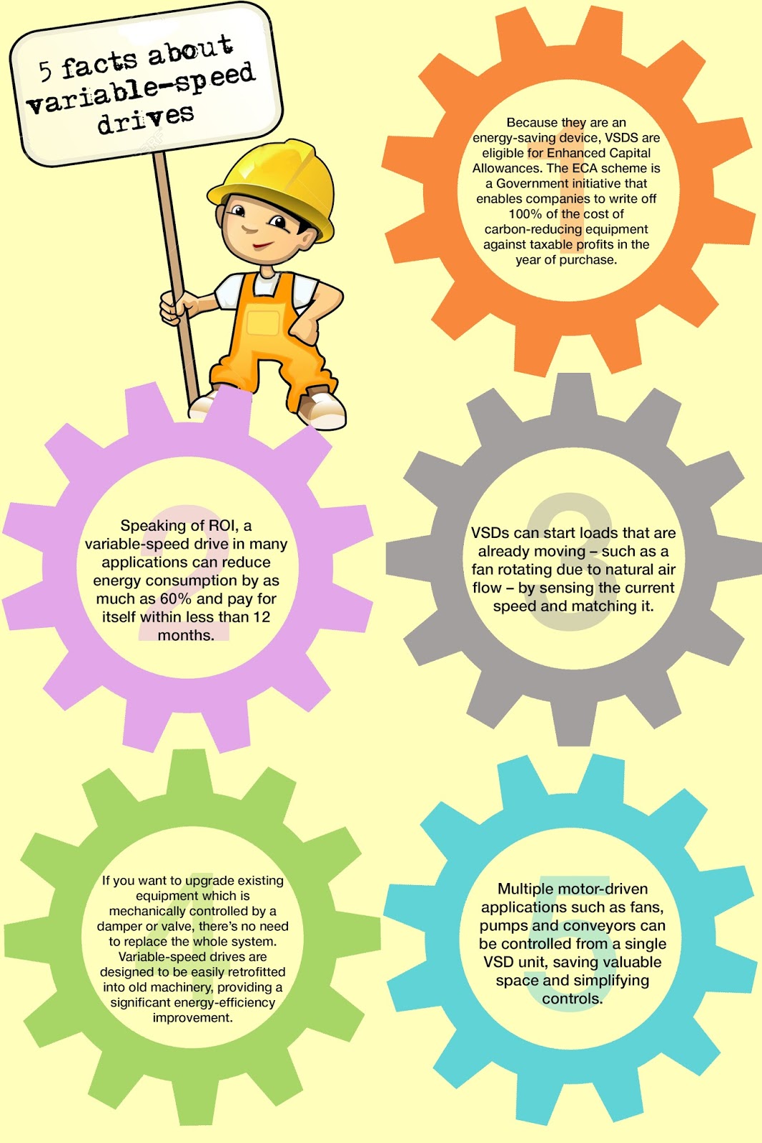 5 facts about variable-speed drives - The Gibbons Group