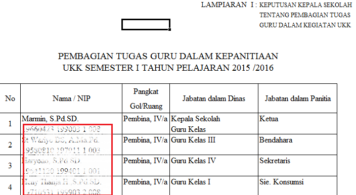 Contoh SK Panitia UKK Untuk SD, SMP, SMA, SMK Format Word - Biologizone