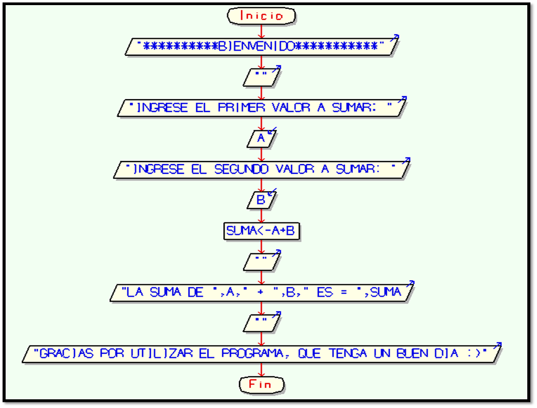 PROGRAMACIÓN ESTRUCTURADA