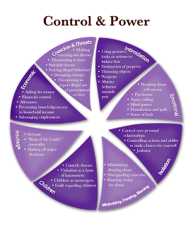 Philosophical Mind Art: TE POWER AND CONTROL