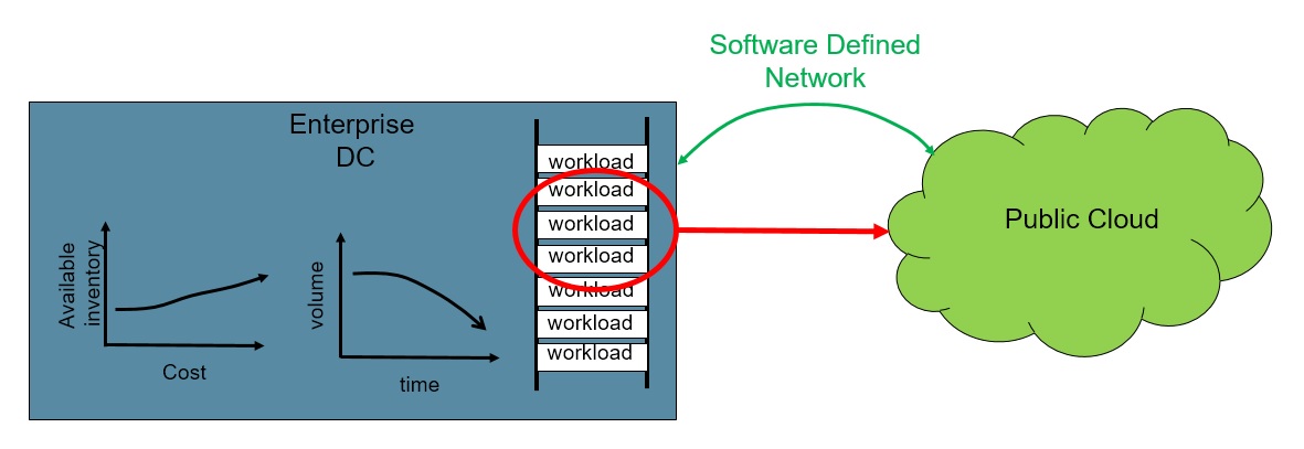 abusedbits.com: Public Cloud Echo in the Data Center