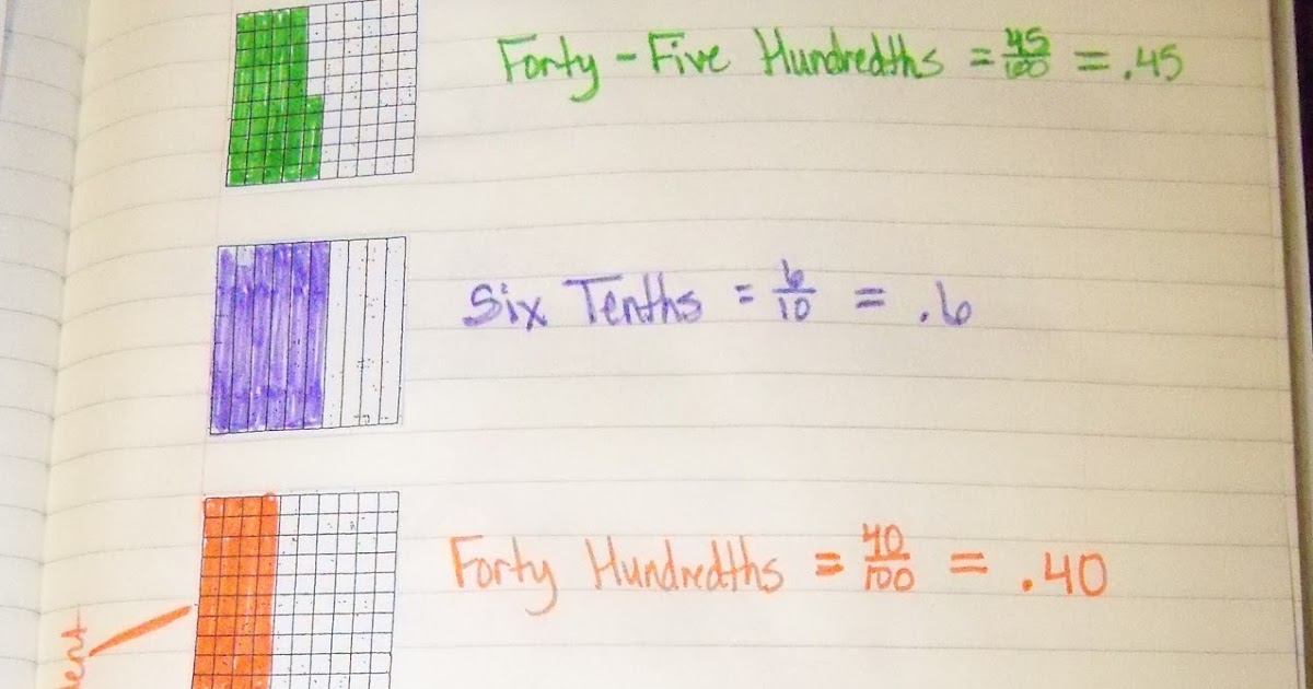 The 4th Grade May-niacs: Comparing Decimals