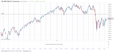 Trader samurai: [Lamiaeconomia] Sp 500,la storia si ripete,ma..