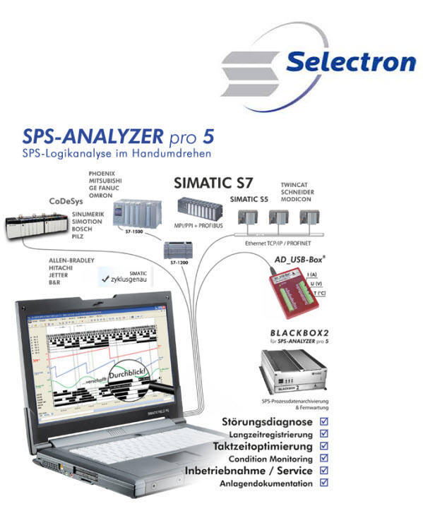 WITO Automation AG Blog: Dezember 2016