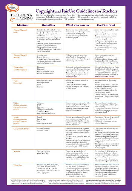 Libraryville: Copyright Poster for Teachers!