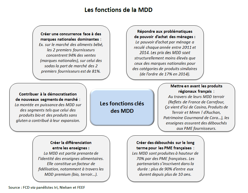 CRM, Retail, Marketing Strategy and Beyond: Category Management: Du ...