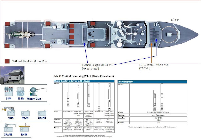 SNAFU!: Royal Navy Type 26 with StanFlex Mounts by Ogden....