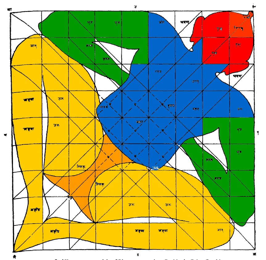 Sacred Science: Vastu Brahmavada: Hindu Science of Space