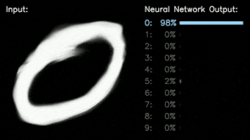 MIT Deep Learning Basics: Introduction and Overview with TensorFlow ...
