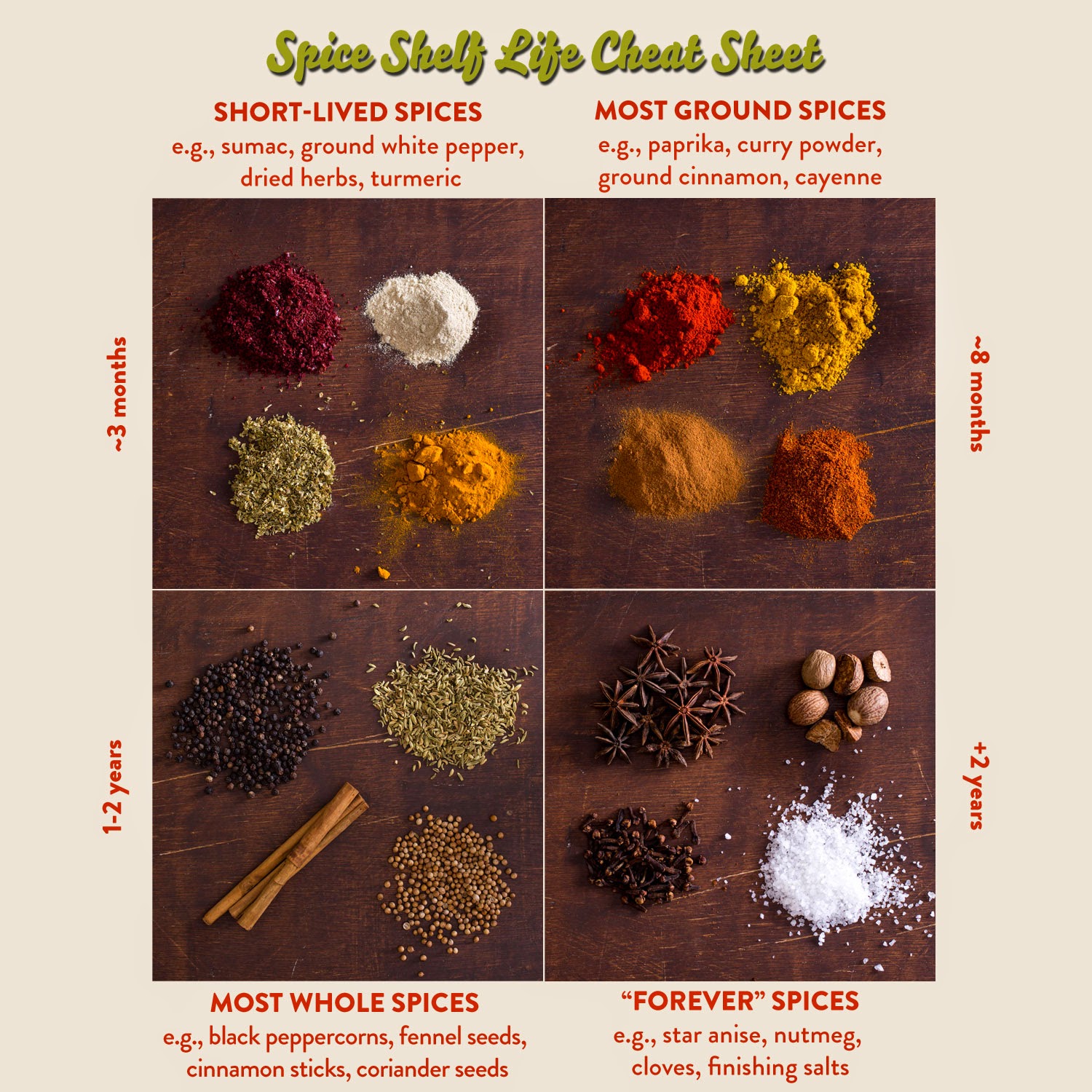 Kit'chin Therapy Toronto: Spice Shelf Life