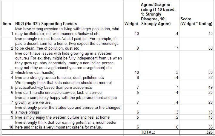 Mohan's R2I Guide: R2I dilemma assessment
