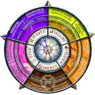 Art&Blue-Liberalism: The new MTG colour wheel: Yellow, Orange, Brown ...